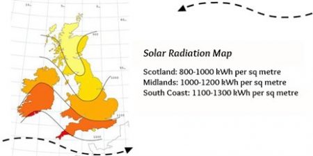 Solar Radiation | Feed it Green | Is Britain Sunny Enough for Solar Panels?